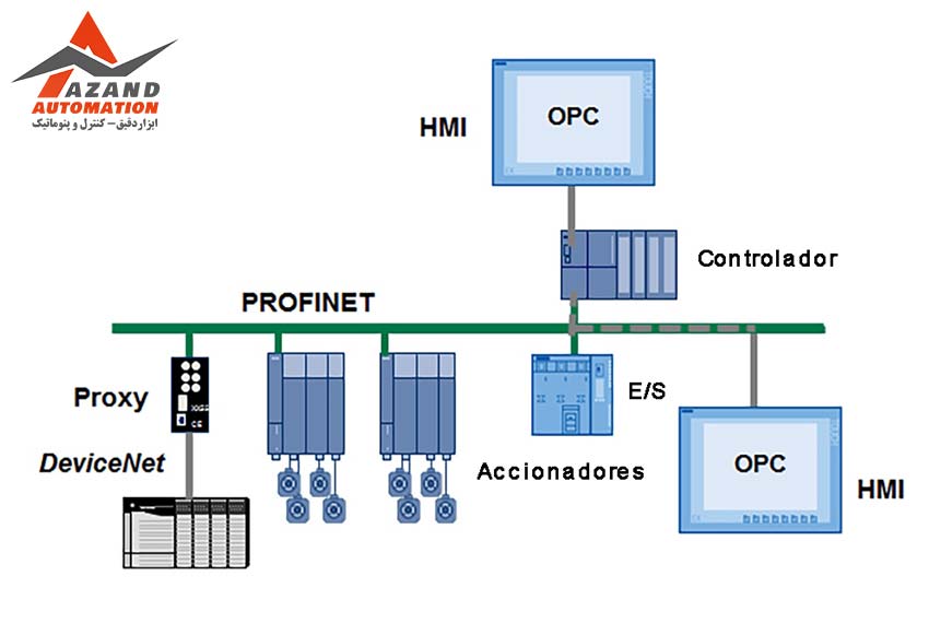 نحوه اتصال hmi به plc دلتا (بررسی 2 مسیر کلی اتصال)