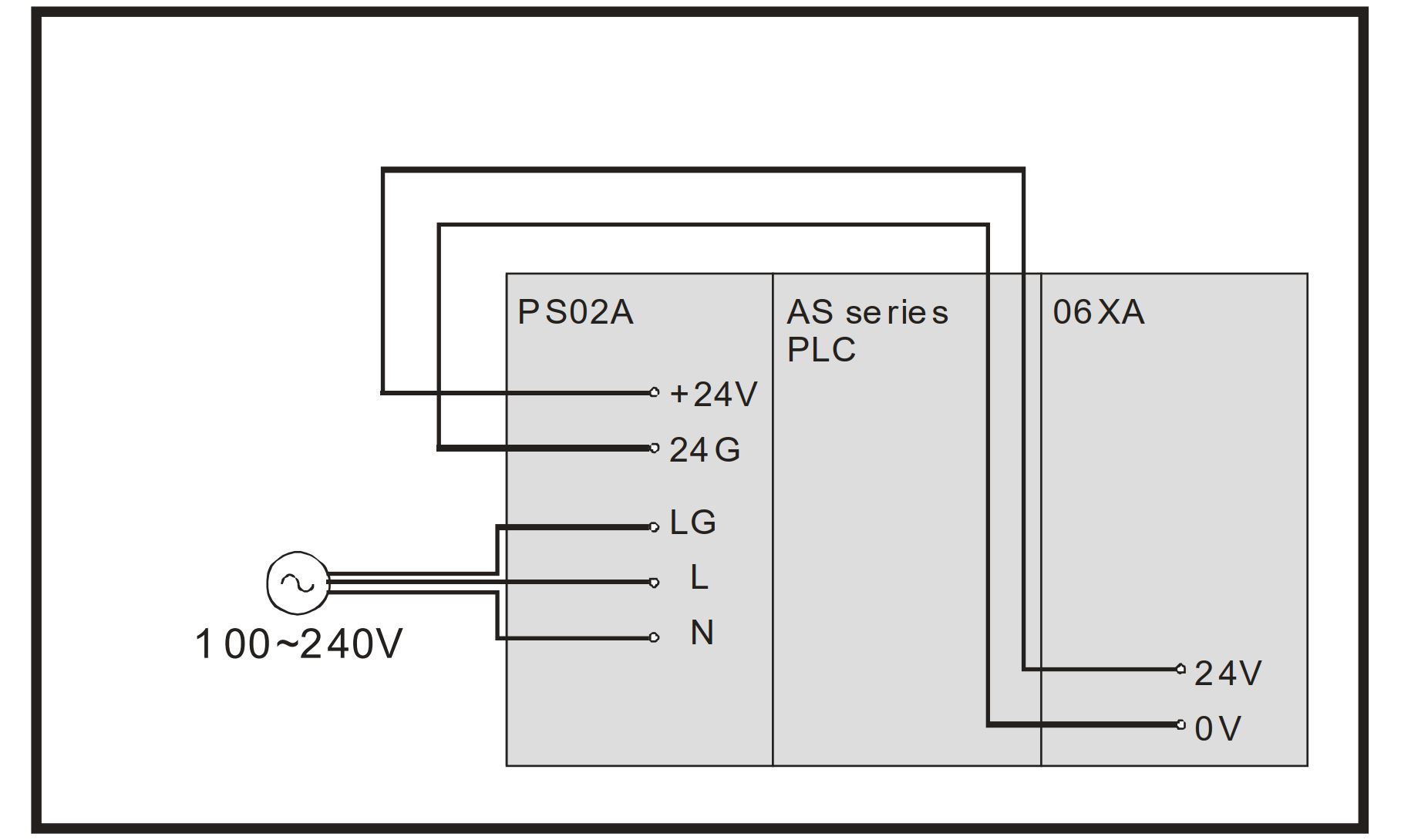 آموزش جامع سیم بندی پی ال سی دلتا (همراه با تصاویر)