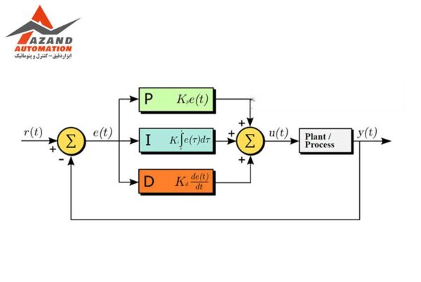 کنترل کننده PID چیست؟ (آشنایی با 5 مد کنترلی PID )