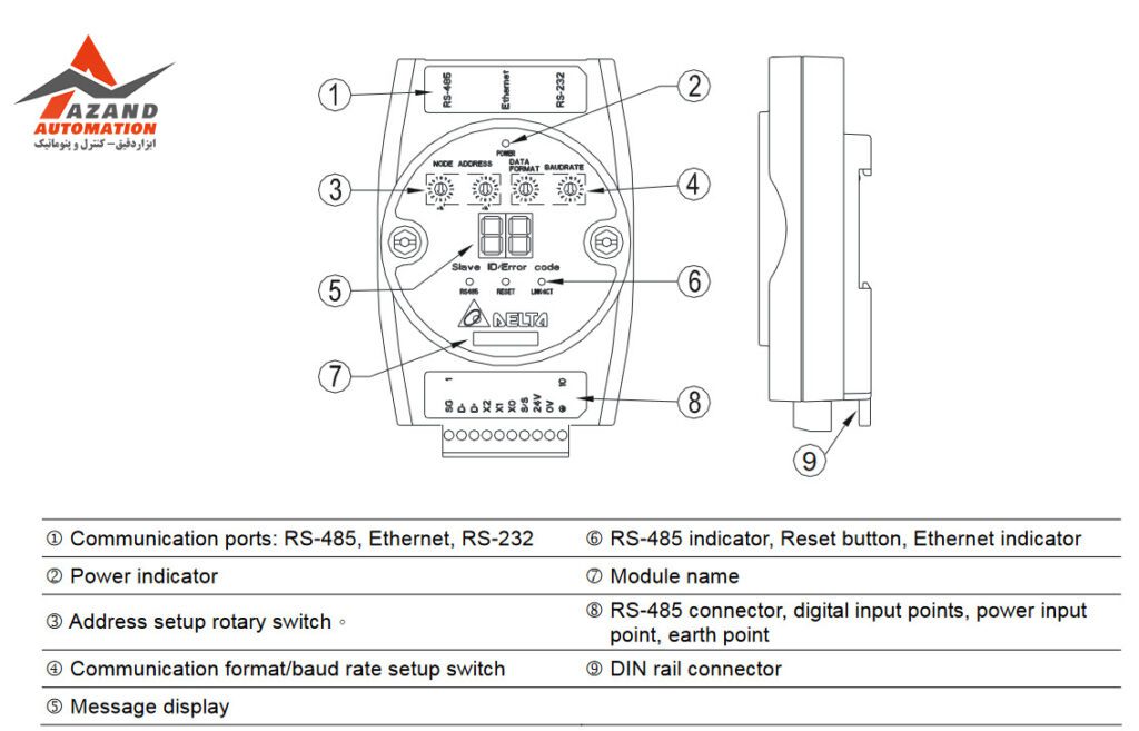 مبدل RS485/RS232 به ETHERNET IP دلتا مدل IFD9507