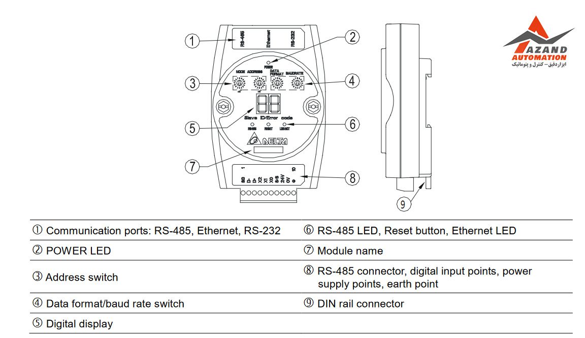 مبدل RS485/RS232 به مدباس TCP دلتا مدل IFD9506+ گارانتی