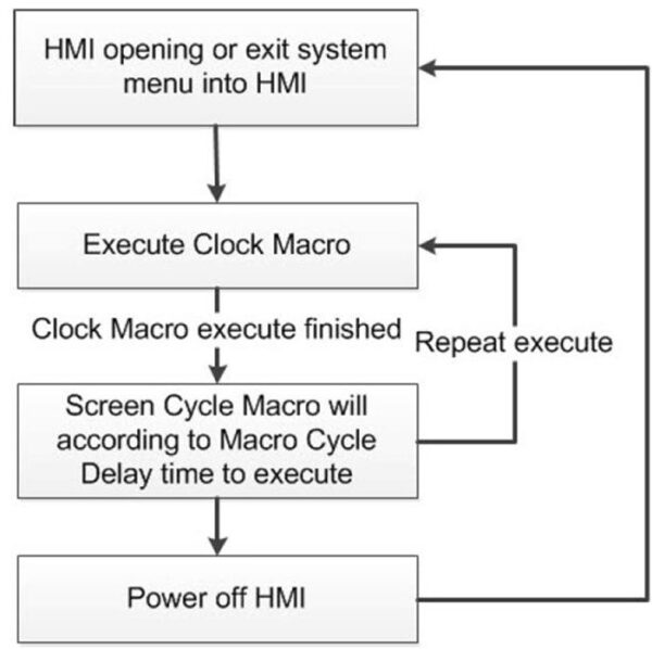 آموزش کامل ماکرو نویسی در hmi دلتا