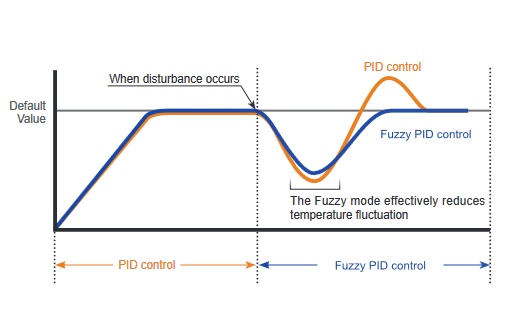 خرید انواع کنترلر دما دلتا (Delta) +قیمت تعرفه 1404
